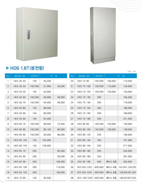 Hd 16t 분전함 분전반 기성함 수배전반 분전함 컨트롤박스 분전 전기 계량기함 주한국산업 서울분전반 분전반 분전함