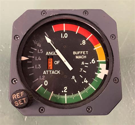 Aoabuffet Margin Indicator Aphs
