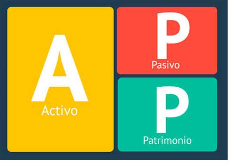 ¿qué Es El Activo Pasivo Y El Patrimonio Neto