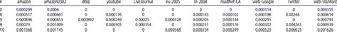 Balance Sizes Of Partitions Resulted By The Vsct Algorithm Download