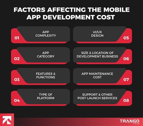 How Much Does It Cost To Make An App In Detailed Price Breakdown