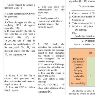 ALGORITHM FOR UPDATING RECORDS Download Table