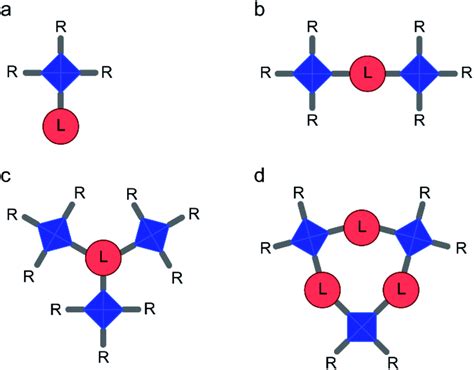 Schematic Representation Of Models Containing A One Copper