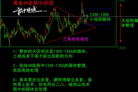 秋末悔城：各大央行齐上阵，黄金震荡走低需高空