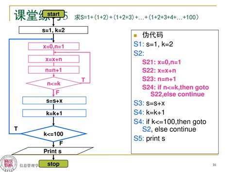 《计算机应用基础》 第9章 程序设计基础（二） Ppt Download