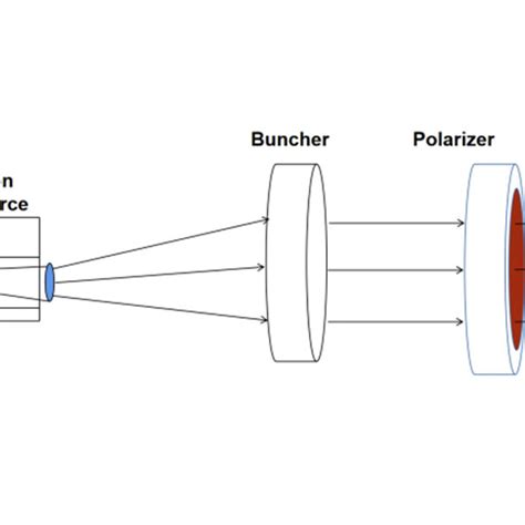 :experimental Sketch Of Neglecting Circular Polarization Download Scientific Diagram :experimental Sketch Of Neglecting Circular Polarization Download Scientific Diagram