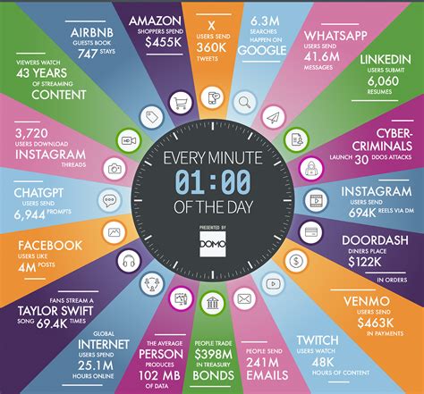 Data Overview How Did Legacy Systems Deal With Data By Prasad Yejarla Mar 2024 Medium