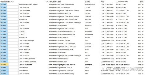 手动超频轻松稳定6400mhz，玖合ddr5太空宇航员马甲条超频体验！ 知乎