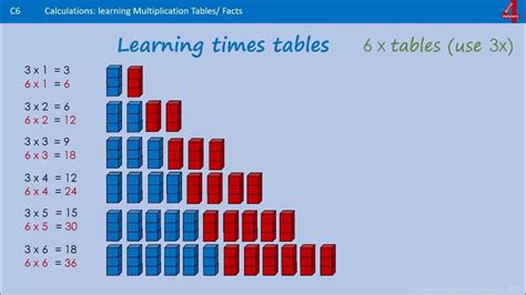 Learning 6 X Tables Youtube