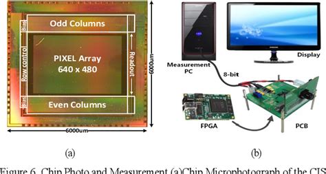 Figure 1 From Design Of A High Speed Cmos Image Sensor With An Intelligent Digital Correlated