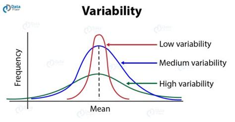 Data Science Prerequisites Top Skills Every Data Scientist Need To Have Dataflair