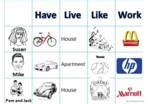 Present Simple Tense English ESL Powerpoints