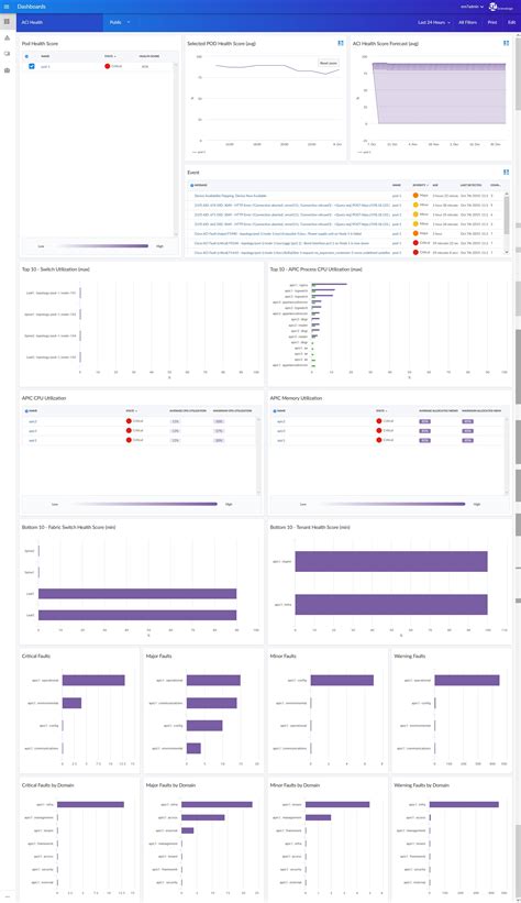 Cisco Aci Sl1 Dashboards Powerpack Release Notes V102