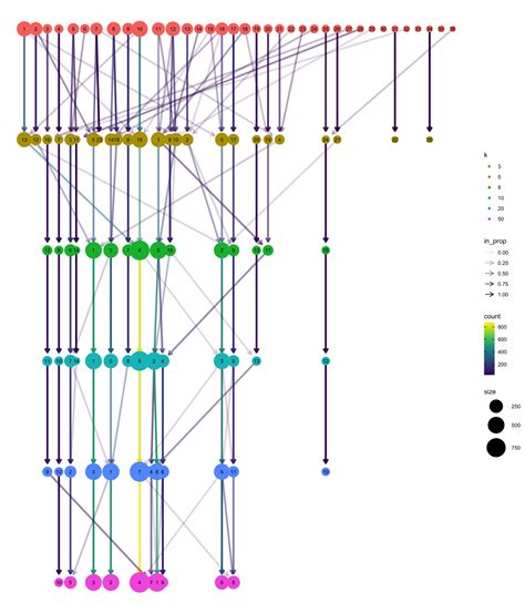 Svi Sahmri Scrna Seq Analysis Workshop