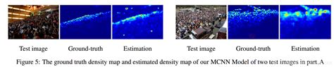 Mccn算法：single Image Crowd Counting Via Multi Column Convolutional