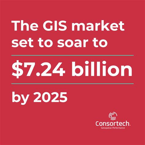 Consortech On Linkedin Arcgis Gis