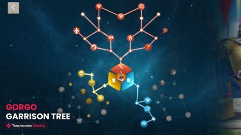 Gorgo Talent Tree Build Pairings Equipment And Skills