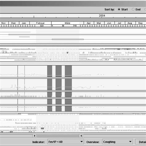 Details Are Embedded In The Overview Through Distortion Oriented Download Scientific Diagram
