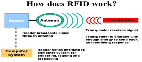 What Is RFID And How Does RFID Work
