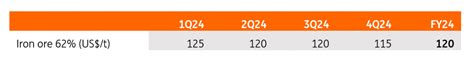 China Stimulus Optimism Supports Iron Ore Prices Articles Ing Think