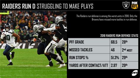 Nfl Week 10 Fox Los Angeles Chargers Oakland Raiders Preview