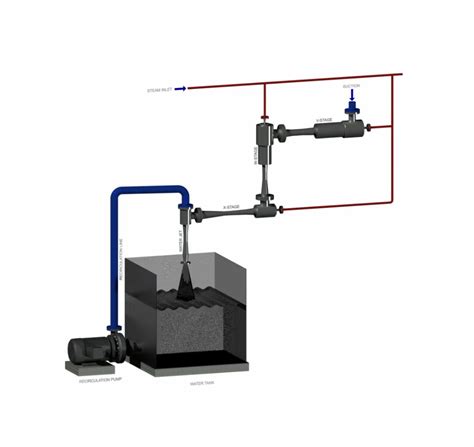 Steam Jet Ejector In Combination With Water Jet Ejector At ₹ 35000