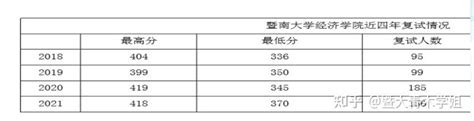 2023年a考研暨南大学431金融学答疑讲座 知乎