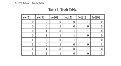 Solved Table Truth Table Table Truth Chegg Com
