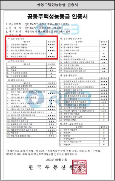 영통동 영통자이센트럴파크의 실거래가 시세 매물 주변정보 아파트는 호갱노노