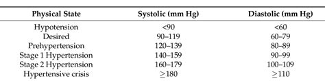 Table 1 From IoMT Based Facial Emotion Recognition System Using Deep