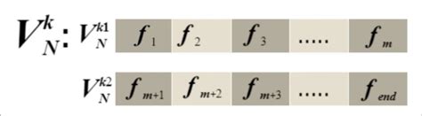 Figure Structure Of Slicing Vectors Download Scientific Diagram