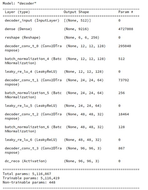 Variational Autoencoder With Tensorflow Xii Save Some Vram By An