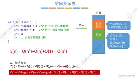 王道考研数据结构第一章知识点总结 Csdn博客