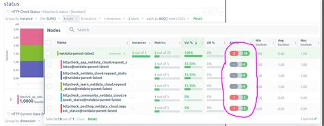Metric And Alert Counts For Data V2 Charts With Labels Are Incorrect · Issue 807 · Netdata