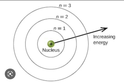 Electron Configurations Flashcards Quizlet