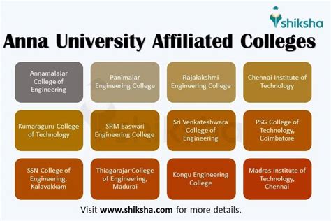 Anna University Admissions 2024 Last Date To Apply Courses Fees