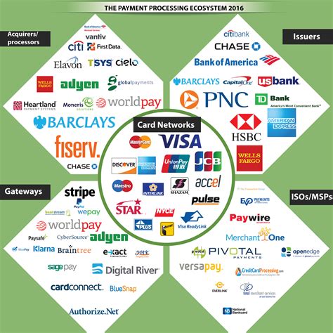 Mastering Payments 5 Seamless Ways To Make Clients Pay Promptly Due