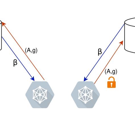 Approach For A Fully‐decentralized Federated Learning Download Scientific Diagram