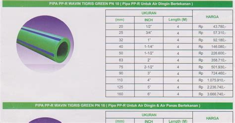 Pipa Ppr Rucika Green Wavin Tigris Price List Pipa Ppr Wavin Tigris