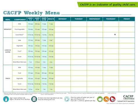 Cacfp Weekly Menu Template Guide Pdf Fruit Meal