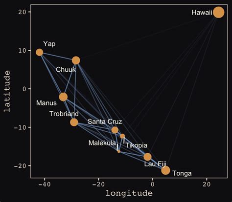 13 adventures in covariance statistical rethinking with brms ggplot2