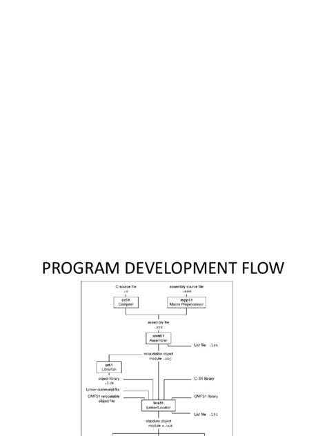 8051 pdf compiler computer program