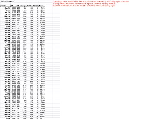 Solved I Could Not Fit All Of The Data In 1 Picture But Chegg