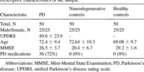 Table 1 From Blood Based Biomarkers For Alzheimers Disease And Related