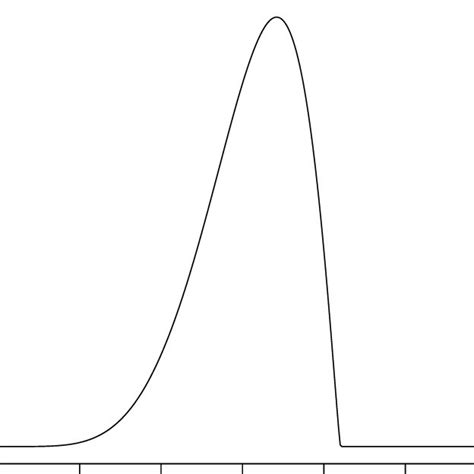 Detrended Beta Density Plot Download Scientific Diagram
