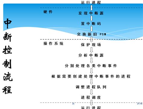 Chapter Operating System Overview Whale S Blog