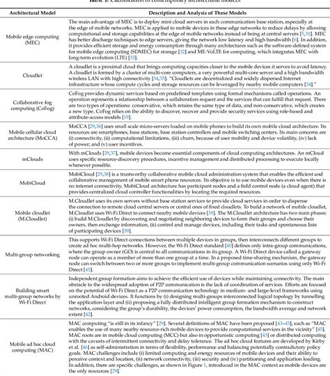 Table 1 From A Pervasive Collaborative Architectural Model At The Networks Periphery Semantic