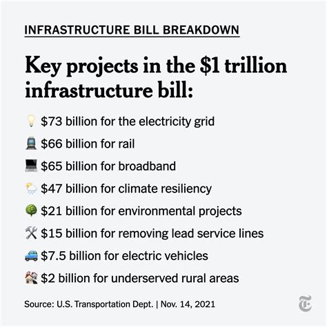 Infrastructure Bill 2021 Document