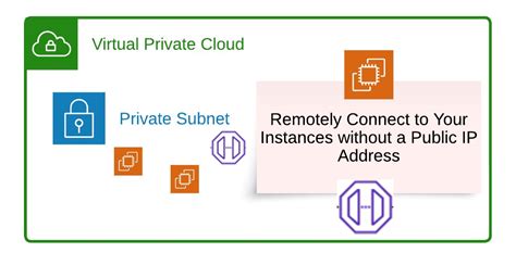 remotely connect to your instances without a public ip address by