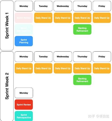 如何建立一个高效的项目管理流程以确保项目按时按预算完成？ 知乎